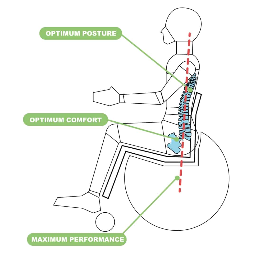 Octane Sub4 the Light Titanium Wheelchair | RGK Wheelchairs