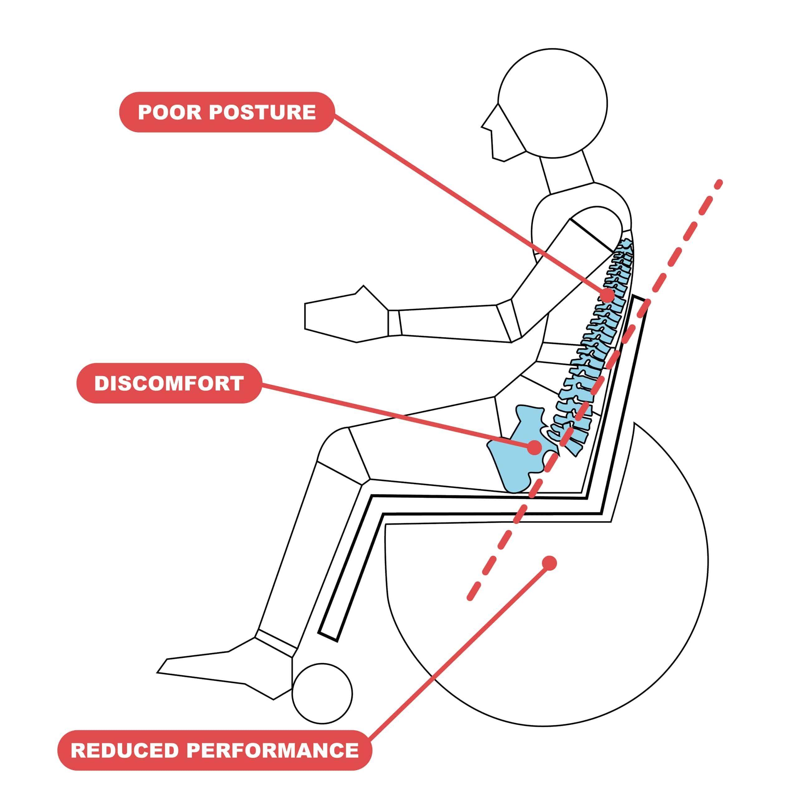 Octane-FX - The Standout Daily Wheelchair | RGK