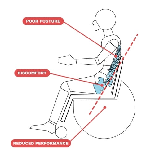 Lightest Manual Wheelchair - Tiga Sub4 | RGK Wheelchairs